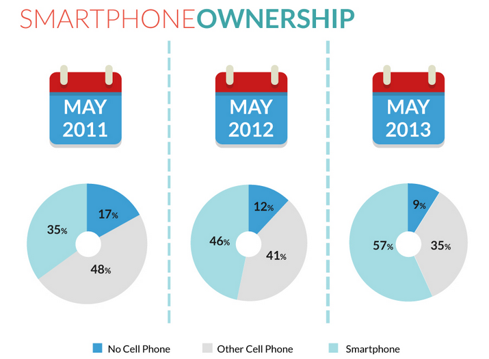 Infographic-reveals-interesting-statistics.jpg - techhub