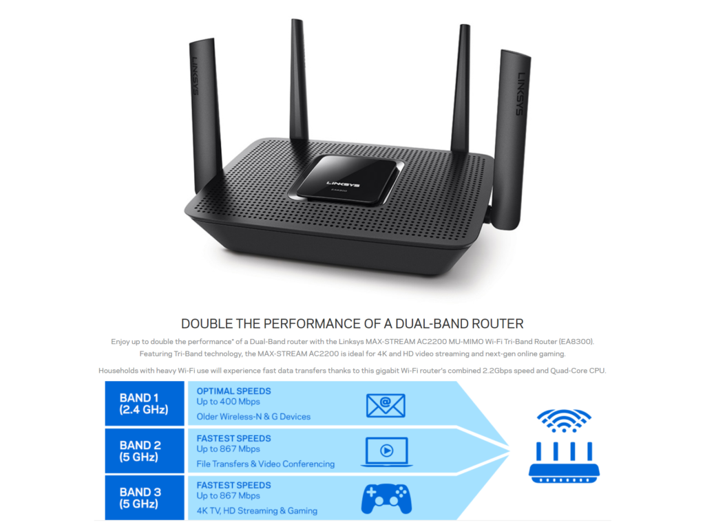 รีวิว : Linksys EA8300 เราเตอร์ "Tri-Band" ที่จับต้องได้
