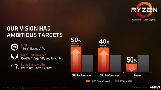 amd-ryzen-03 - techhub