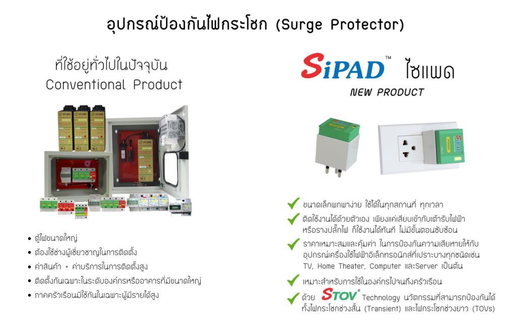 รีวิว : SiPAD อุปกรณ์ป้องกันไฟกระโชกช่วงสั้น และช่วงยาว แบบพกพา แค่เสียบปลั๊กก็ใช้งานได้เลย