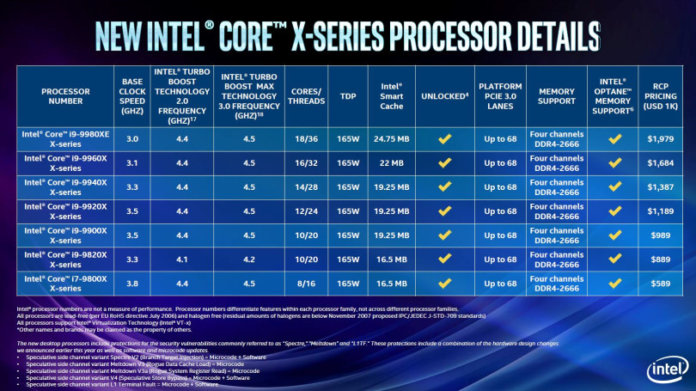 i9 Gen 9 มาแล้ว Intel เปิดตัว Core i9-9900K พร้อมคุย "นี้คือซีพียูเล่น ...