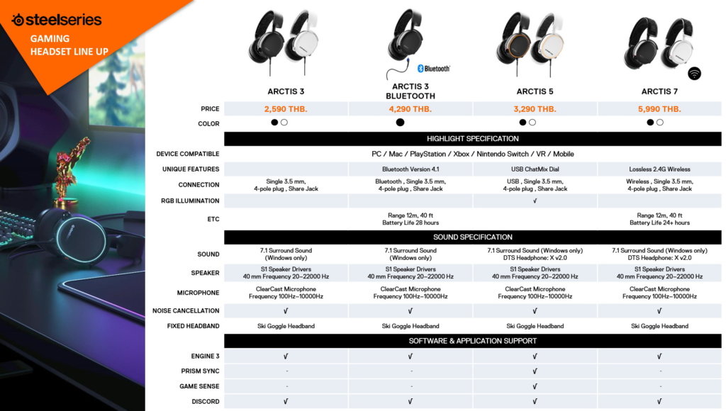 STEELSERIES เปิดตัวหูฟัง ARCTIS 2019 EDITION ยกเครื่องใหม่ เสียงชัดใส่ ...