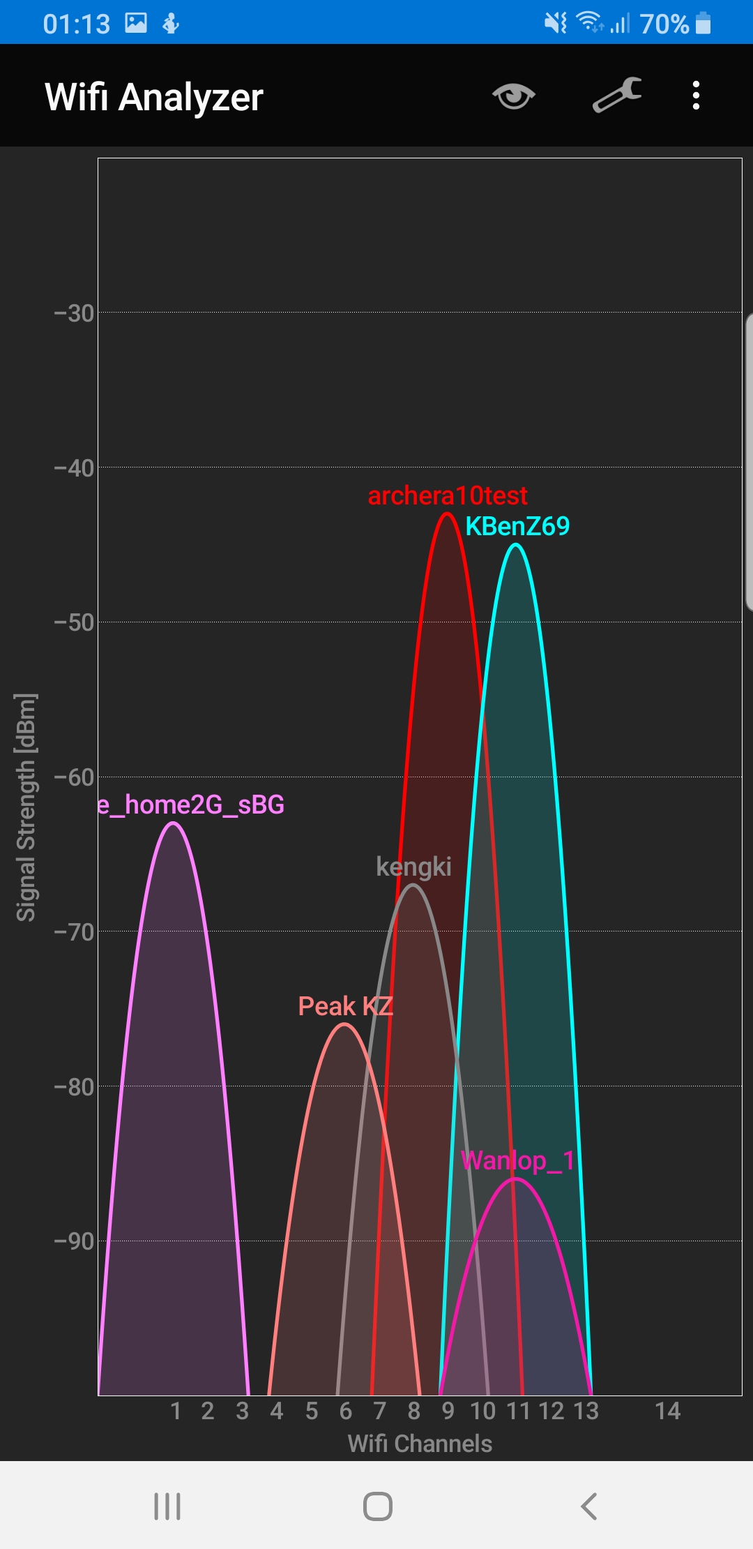 Screenshot_20190403-011312_Wifi Analyzer - techhub