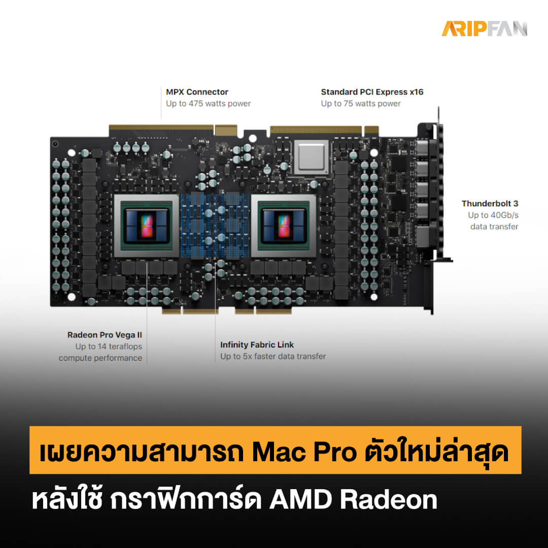 MAC-PRO-AMD-POST Cover - techhub