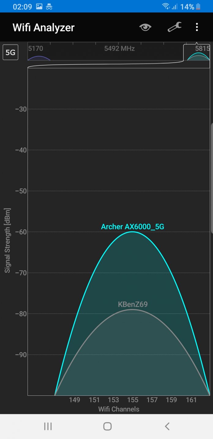 รีวิว : TP-Link Archer AX6000 เราเตอร์มาตรฐาน 802.11ax เชื่อมต่อเยอะ ...
