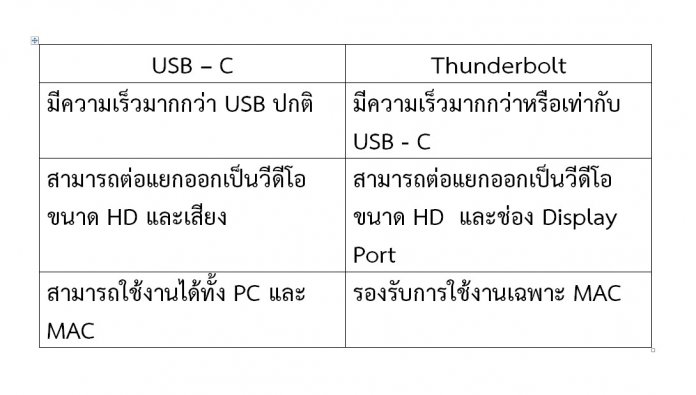 USB-C กับ Thunderbolt อะไรคือความแตกต่าง? - techhub