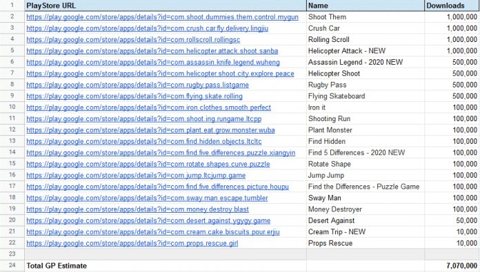พบ Adware บน Android ยอดดาวน์โหลดกว่า 7 ล้าน แอบฝังตัว จ้องโฆษณา ลบออกยาก - techhub