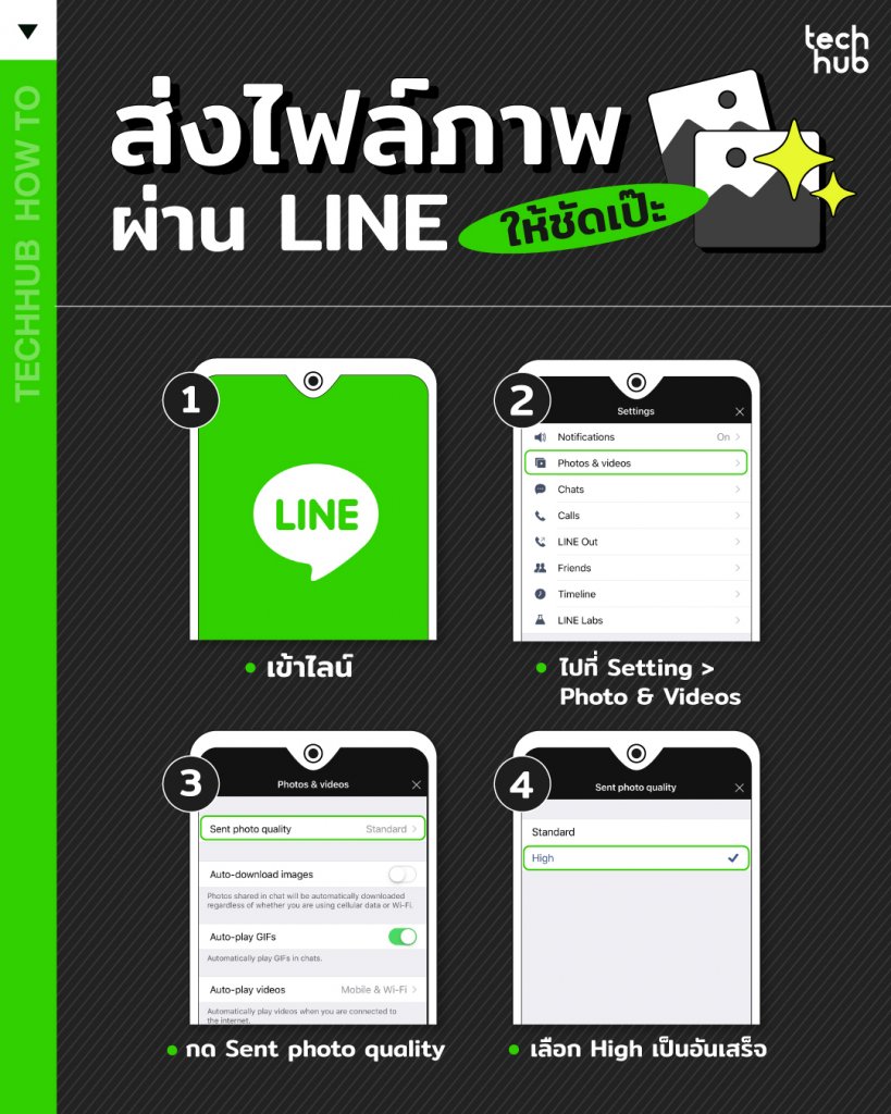 How to : ส่งไฟล์ภาพ ผ่าน Line ยังไงให้ชัด? - techhub