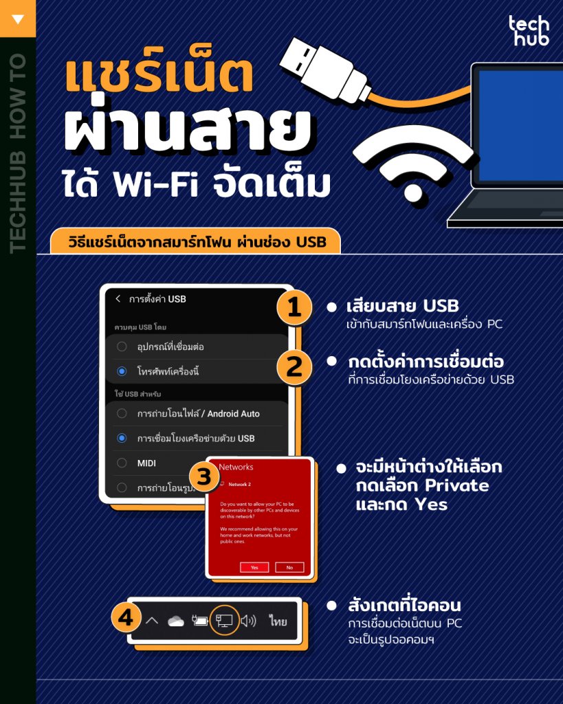 How to : แชร์เน็ตผ่านสาย USB ได้ Wifi จัดเต็ม - techhub
