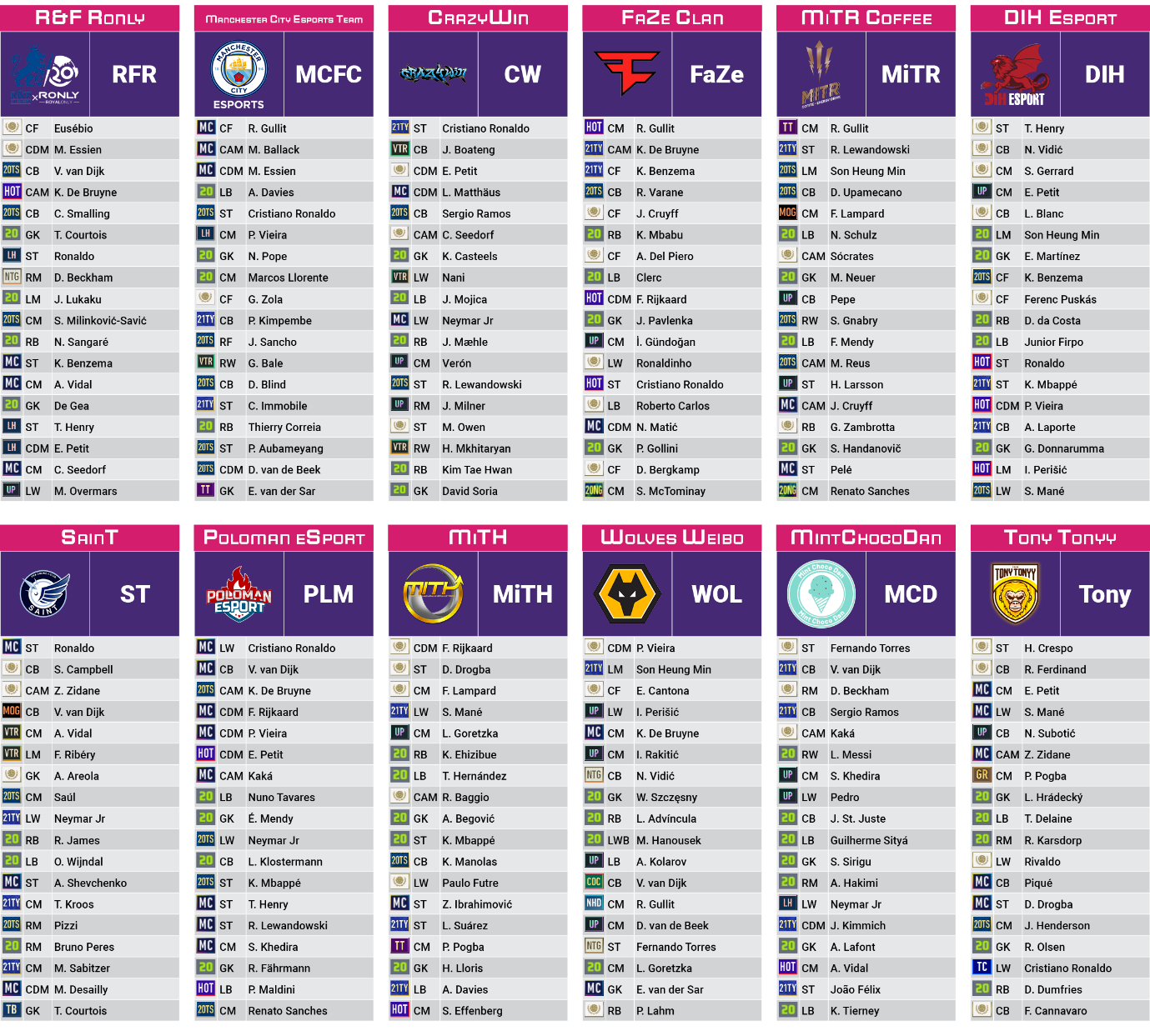 EACC 2021_Team Breakdown - techhub