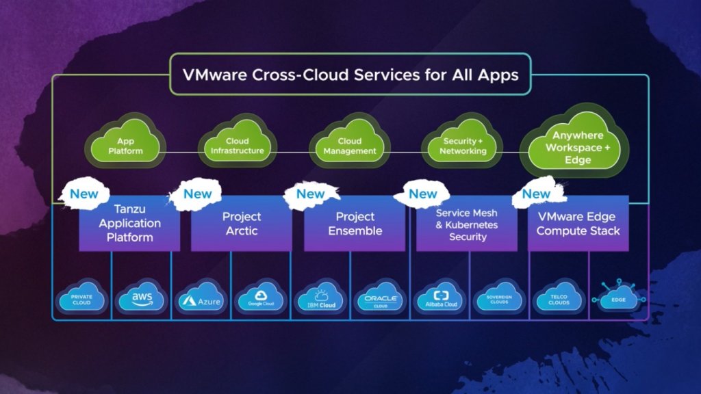 VMware เปิดตัว ‘Cloud Smart’ เพื่อ Multi-Cloud ยุคใหม่ ในงาน VMworld ...