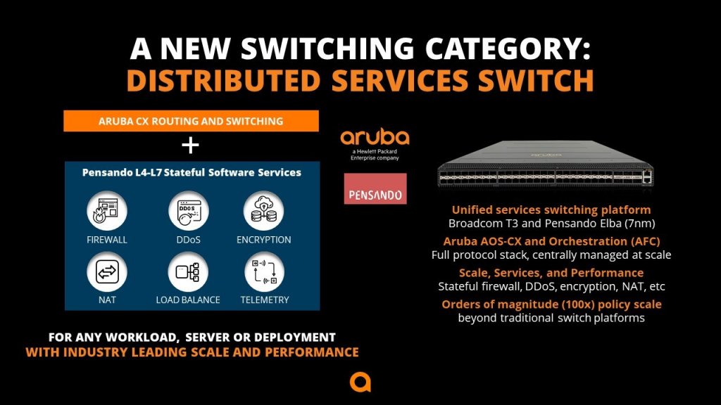 Aruba เปิดตัว วิวัฒนาการขั้นถัดไปของสถาปัตยกรรมระบบสวิตช์