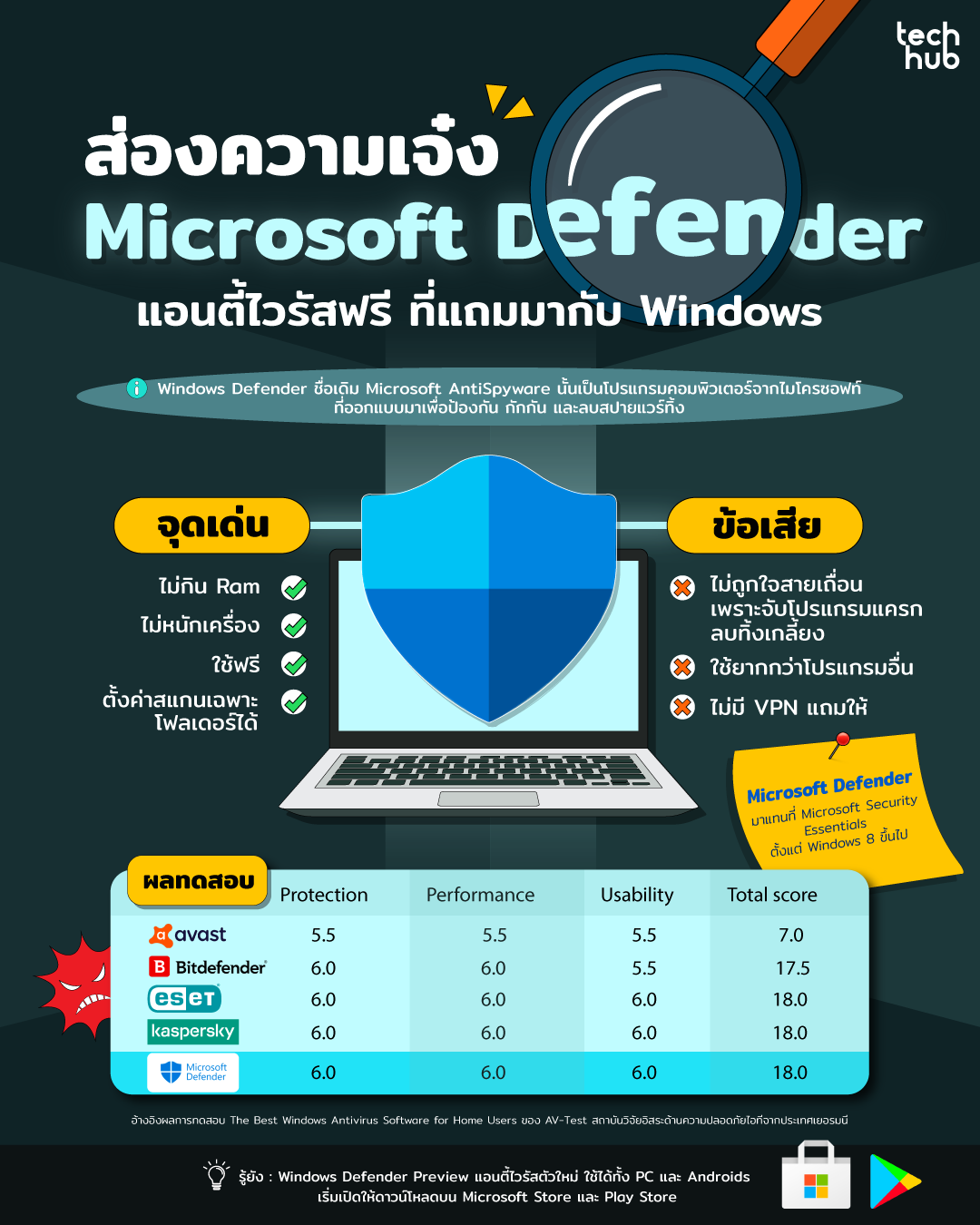 INFO-Microsoft-Defender-copy - techhub