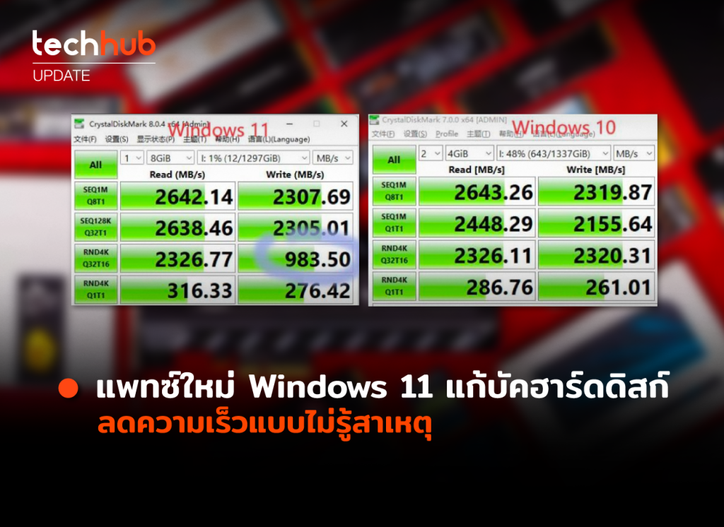 แพทซ์ใหม่ Windows 11 แก้บัคฮาร์ดดิสก์ ลดความเร็วแบบไม่รู้สาเหตุ - techhub