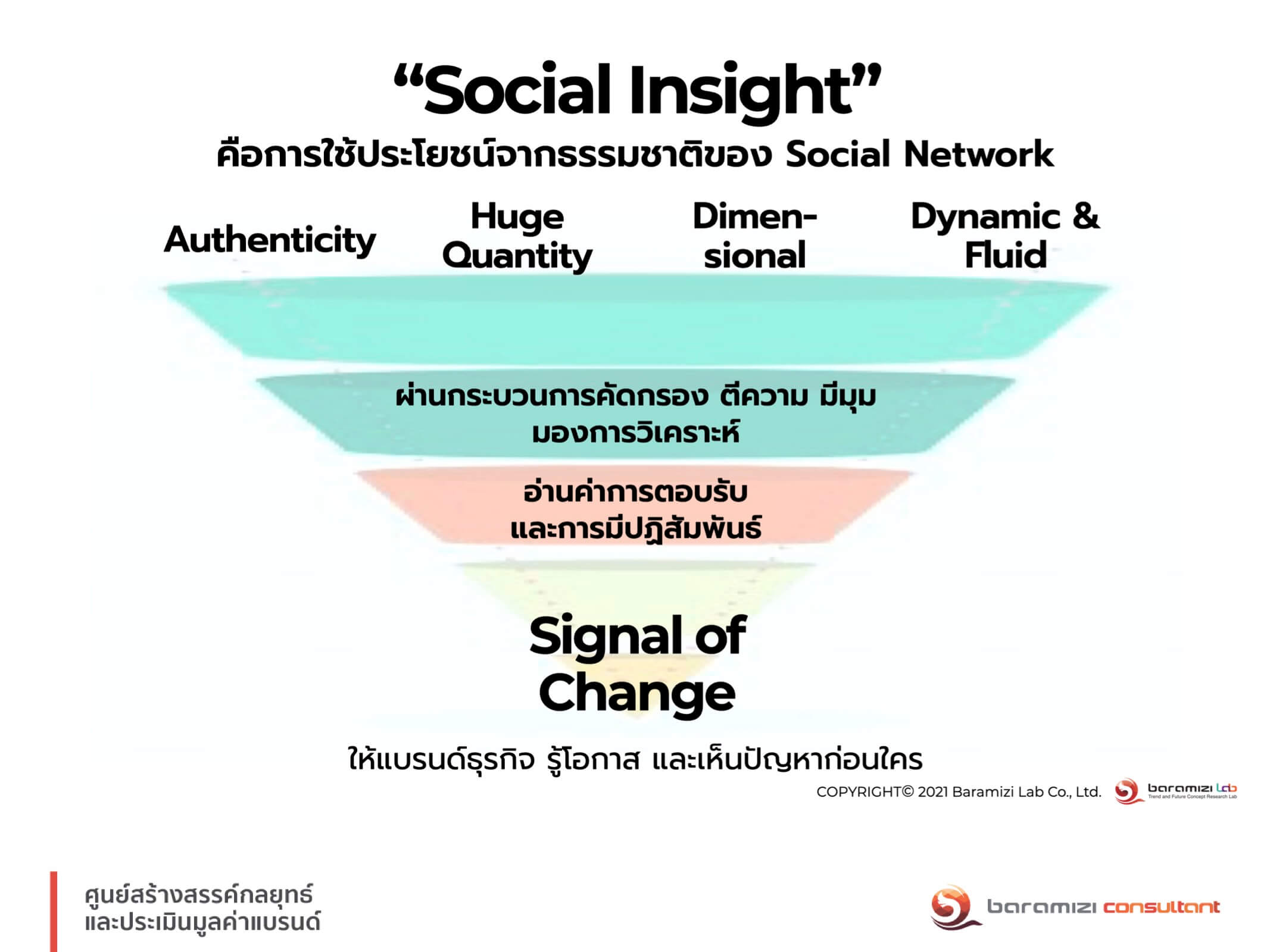 PHOTO_Process - techhub