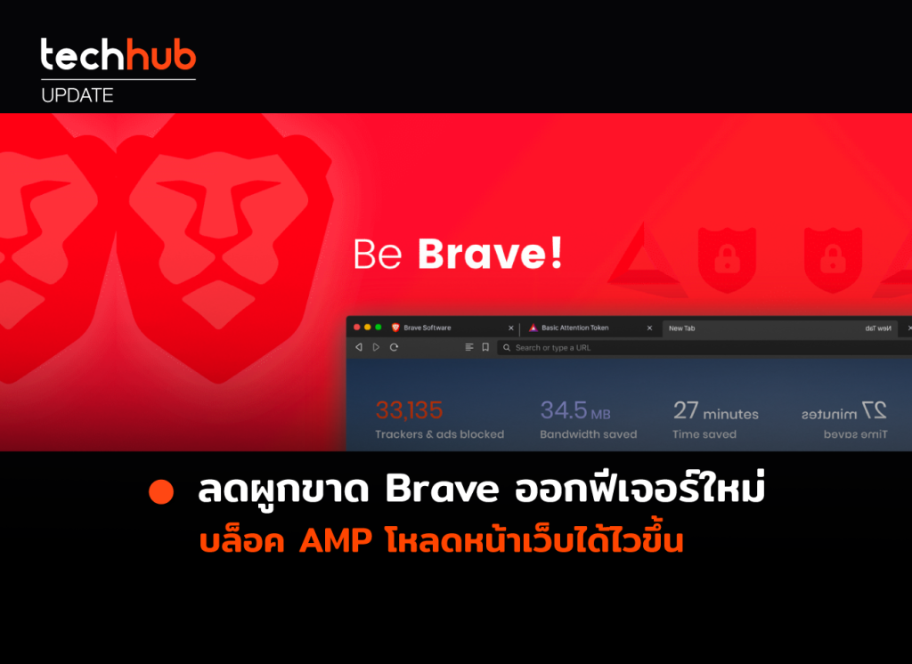 ลดผูกขาด Brave ออกฟีเจอร์ใหม่ บล็อค AMP โหลดหน้าเว็บได้ไวขึ้น