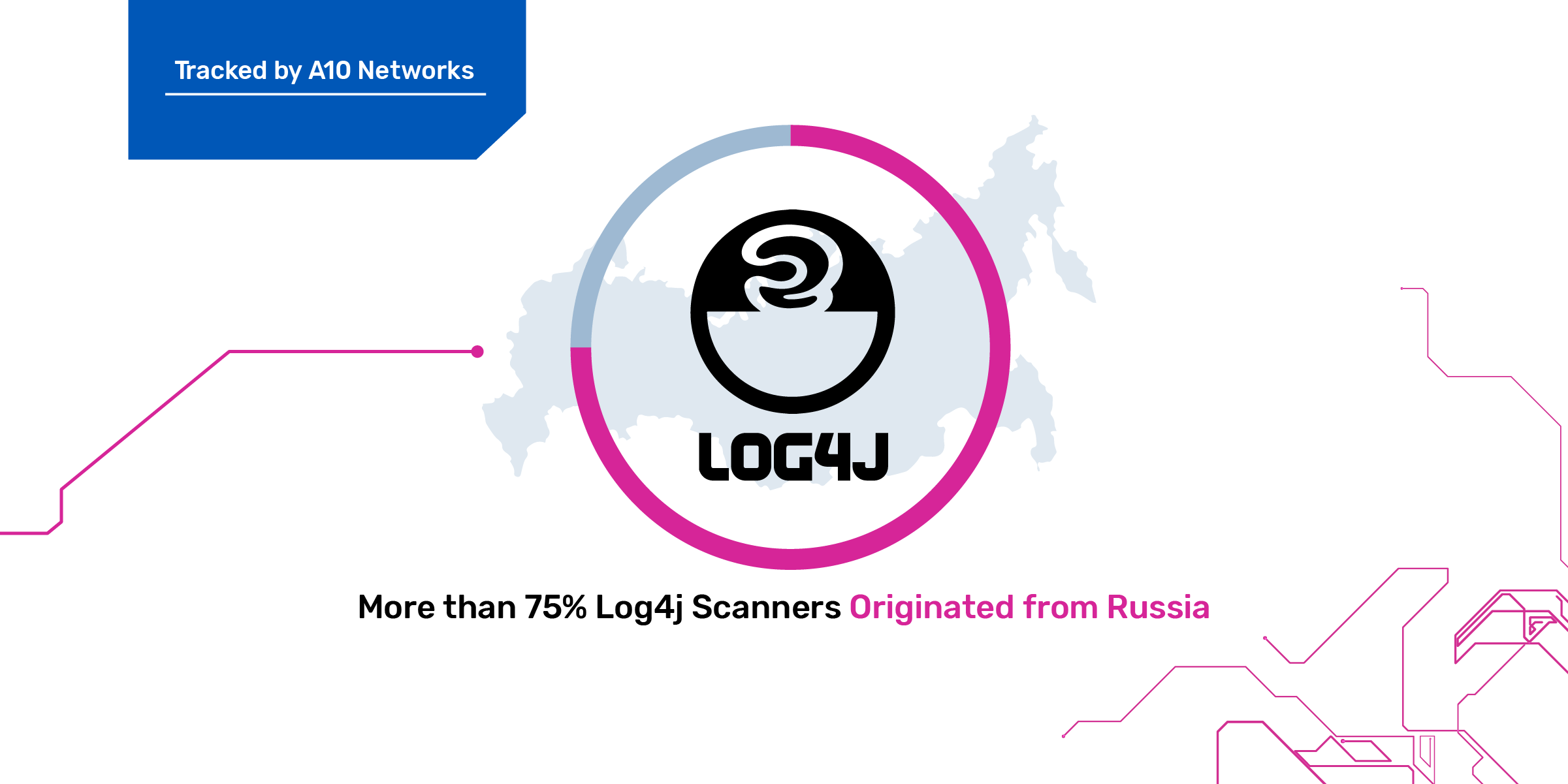 Infobytes-1200x600-1-noCTA@2x - techhub