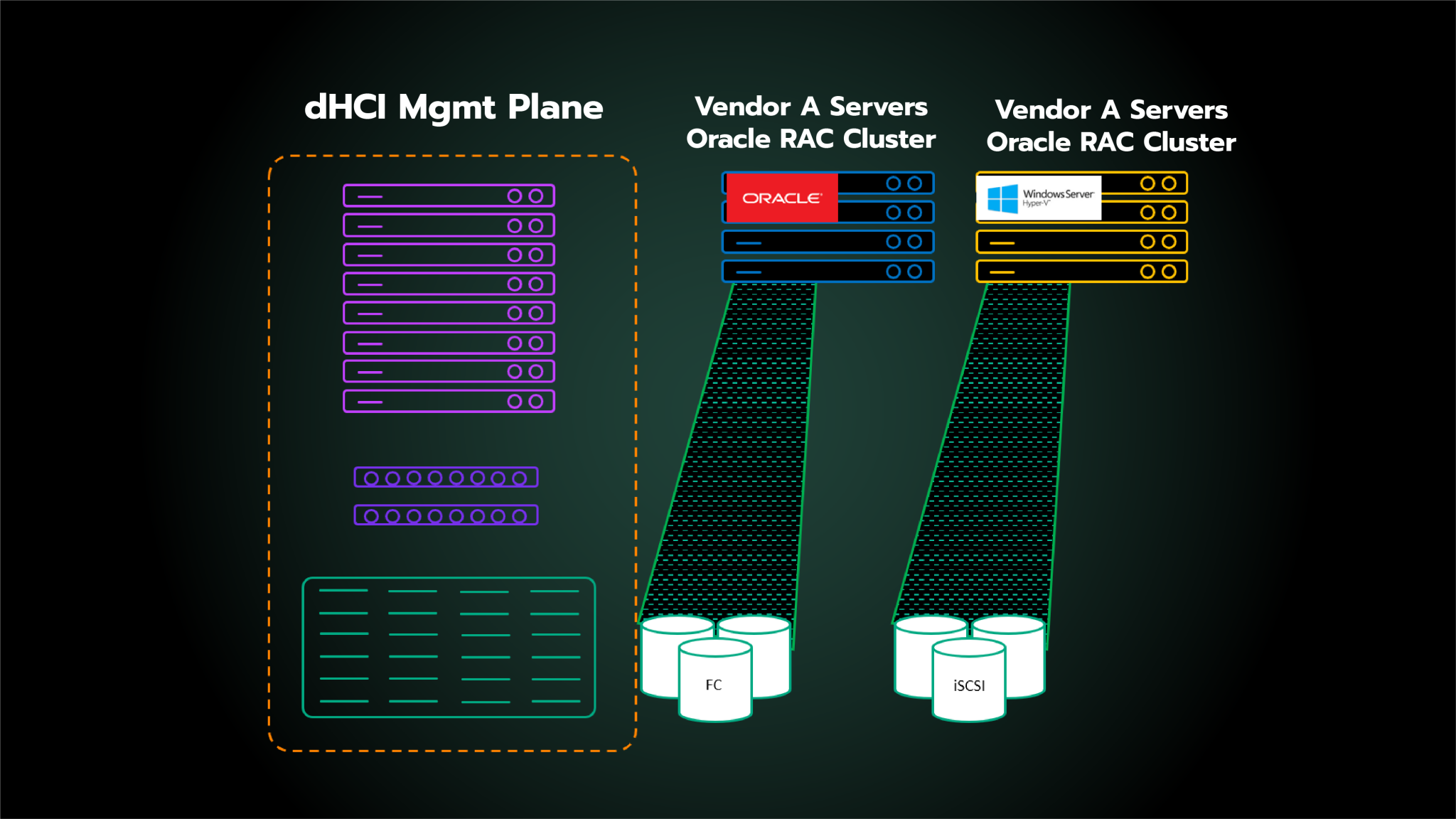 เปิดโลก HPE dHCI เจนฯ ใหม่ของการจัดการข้อมูลยุคคลาวด์-เนทีฟ - techhub