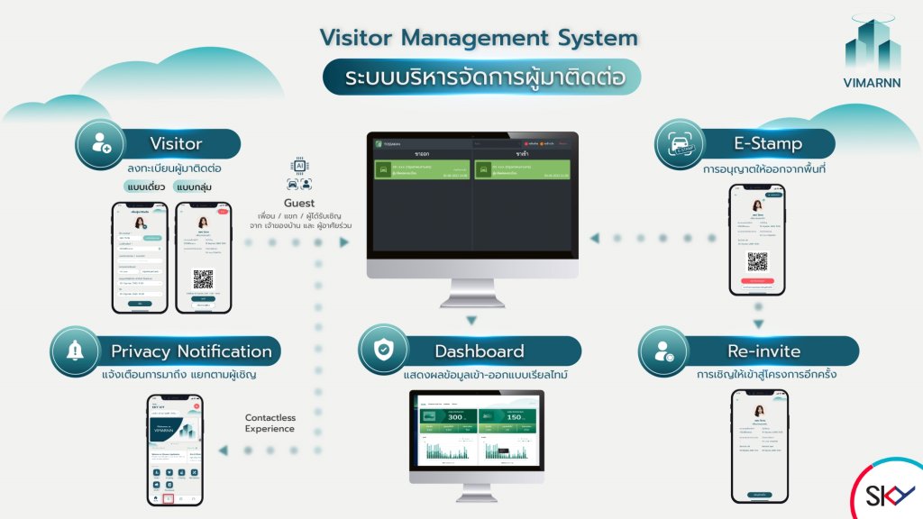 สกาย ไอซีที เดินเกมบุก PropTech ต่อเนื่อง ปั้นแอปฯ “VIMARNN” ระบบบริหารจัดการผู้มาติดต่อ ขยาย ...
