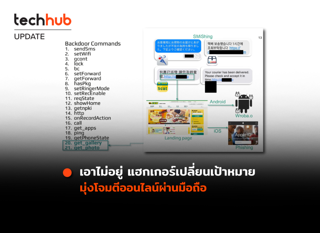 เอาไม่อยู่ แฮกเกอร์ เปลี่ยนเป้าหมาย มุ่งโจมตีออนไลน์ผ่านมือถือ