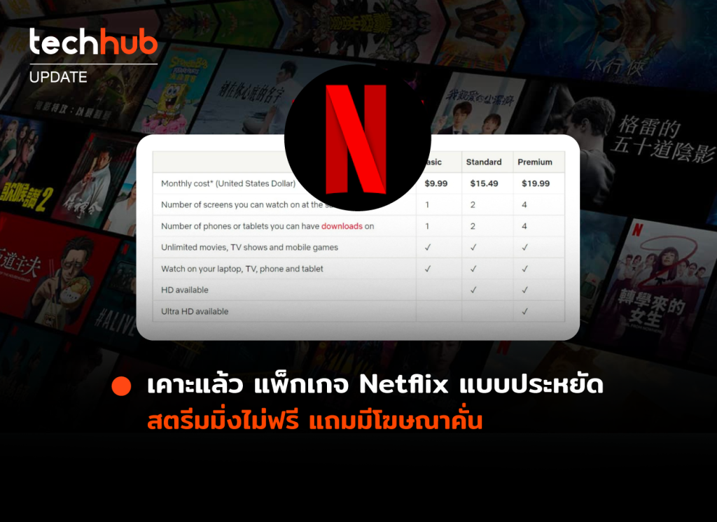 เคาะแล้ว แพ็กเกจ Netflix แบบประหยัด สตรีมมิ่งไม่ฟรี แถมมีโฆษณาคั่น