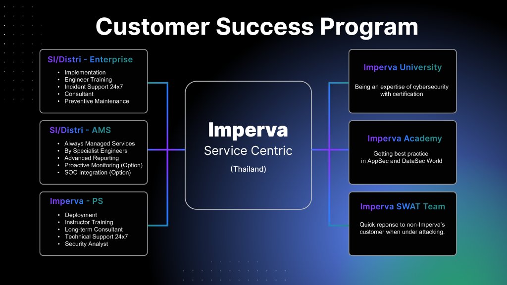 Imperva และ True Digital Cybersecurity พาองค์กรเข้าสู่ Safe Zone