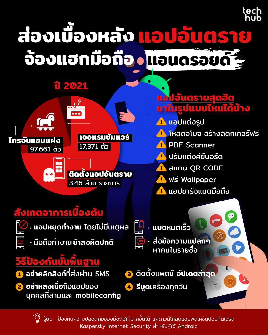 INFO-DANGER-APP - techhub