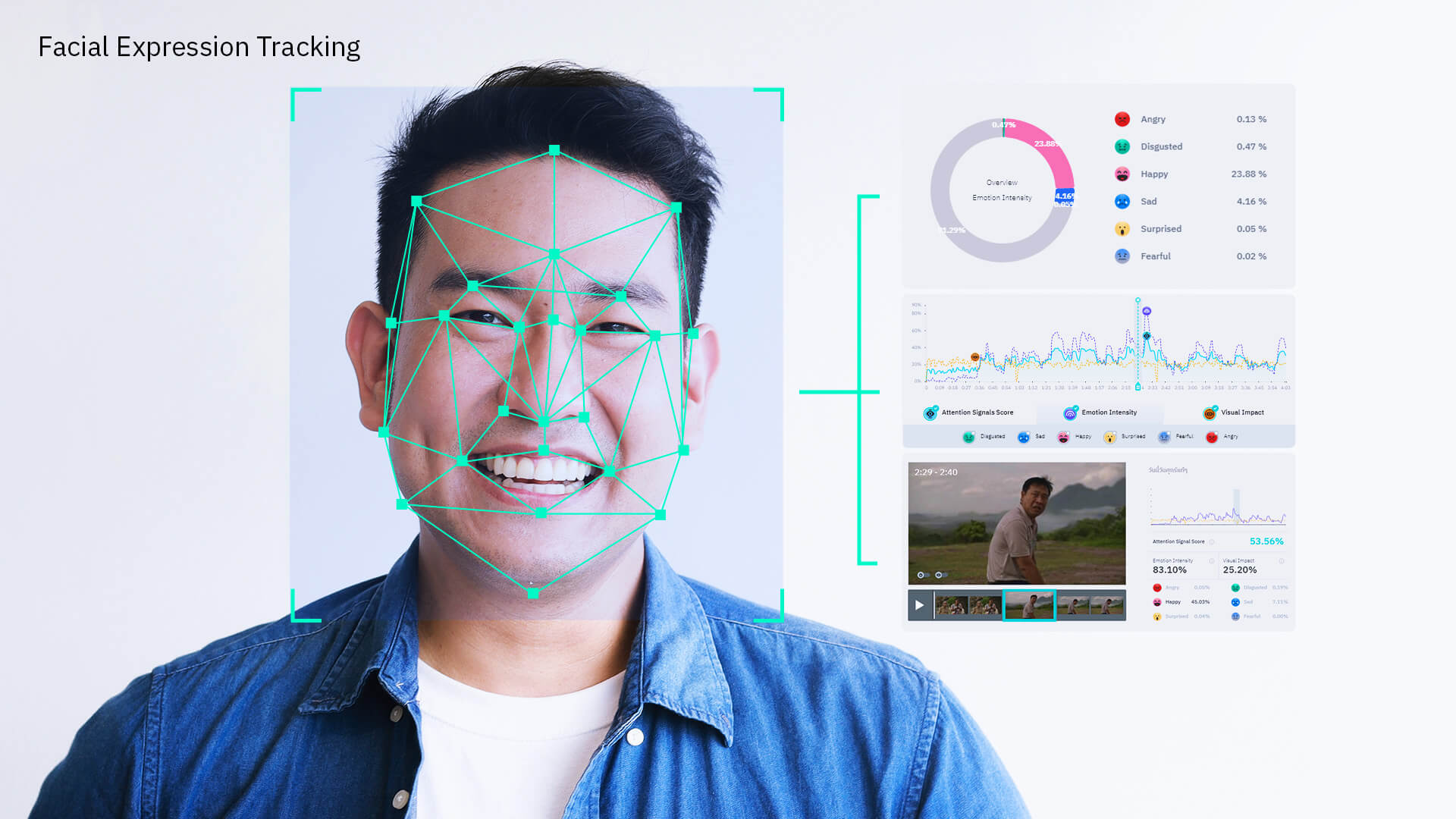 adapter พลิกเกมอุตสาหกรรมโฆษณาและการตลาดด้วย Neuromarketing และ AI ...