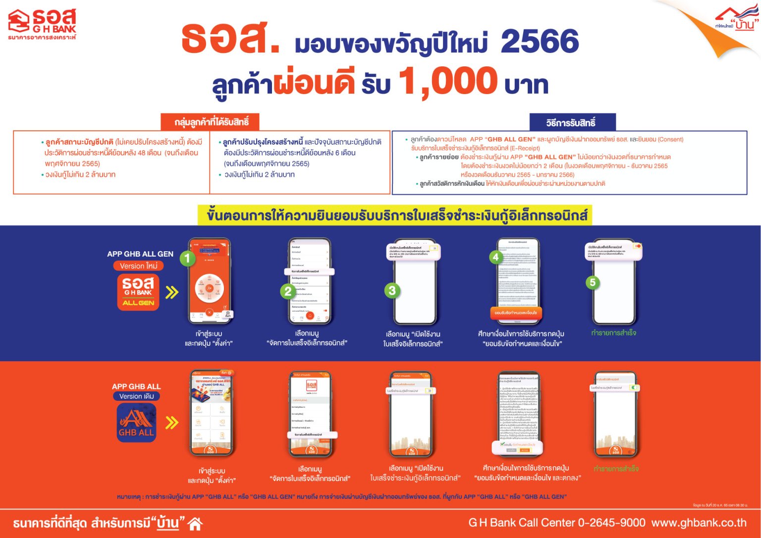 ธอส. มอบของขวัญปีใหม่ 2566 ให้ลูกค้าผ่อนดี 48 เดือน รับ Cashback 1,000 บาท - techhub