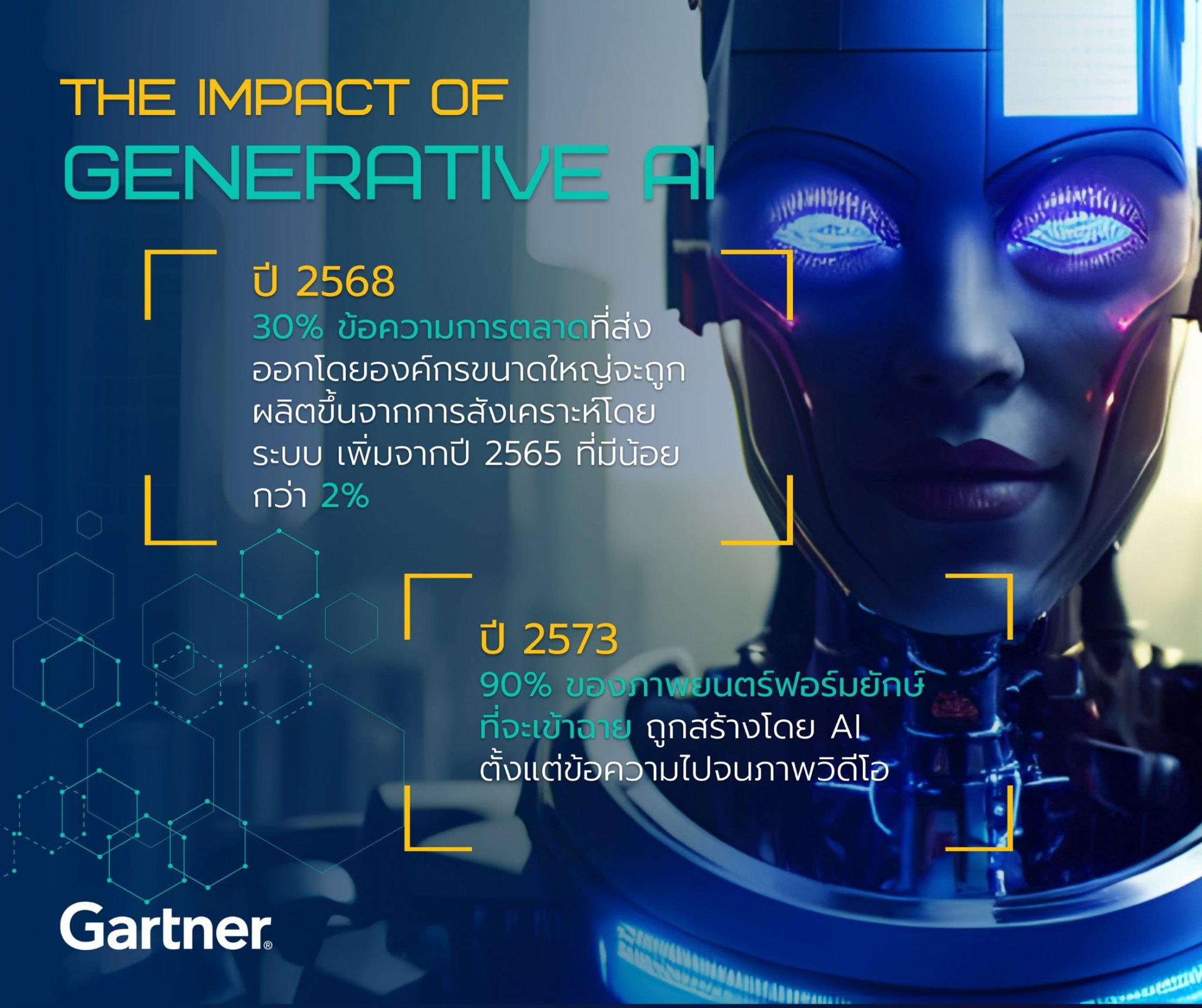 อนาคตการใช้ Generative AI ในภาคองค์กร - techhub