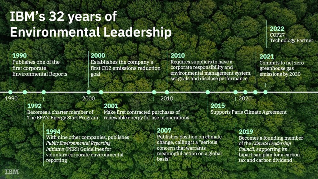 ทิศทางและบทบาทของเทคโนโลยีกับความยั่งยืนเพื่อขับเคลื่อนภูมิภาคอาเซียนสู่ COP28 - techhub