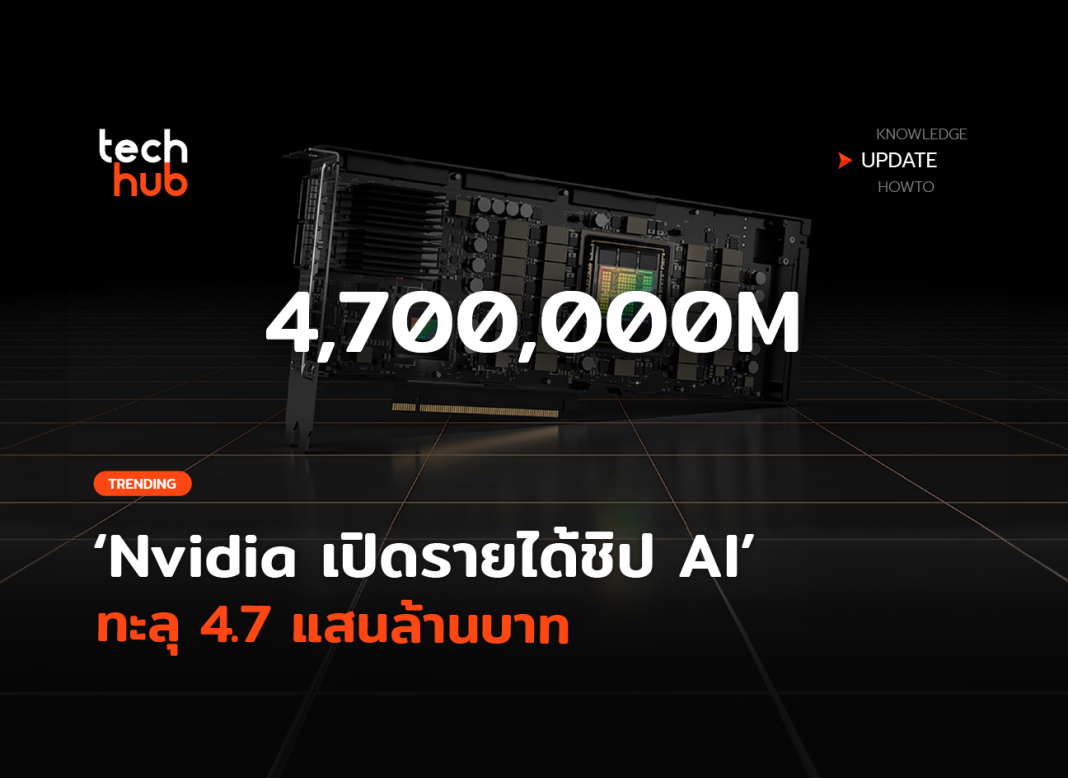 เพิ่มขึ้นสามเท่า Nvidia เปิดรายได้ชิป AI ทะลุ 4.7 แสนล้านบาท