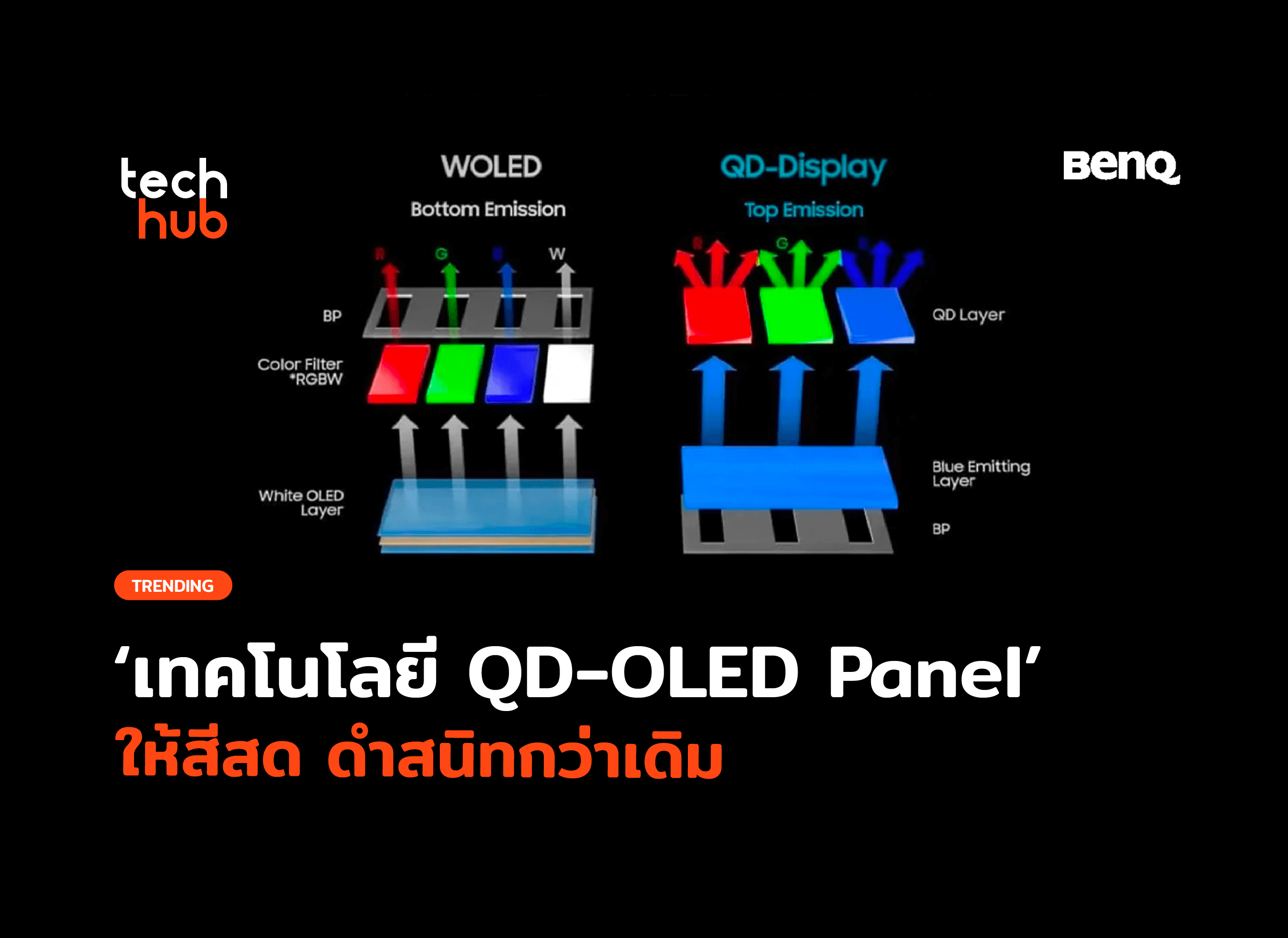 เทคโนโลยี QD-OLED Panel ให้สีสด ดำสนิทกว่าเดิม-62 - techhub