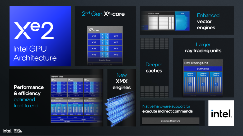 รองรับ AI เปิดตัว Intel Lunar Lake หนุนฟีเจอร์ AI บนเครื่อง PC
