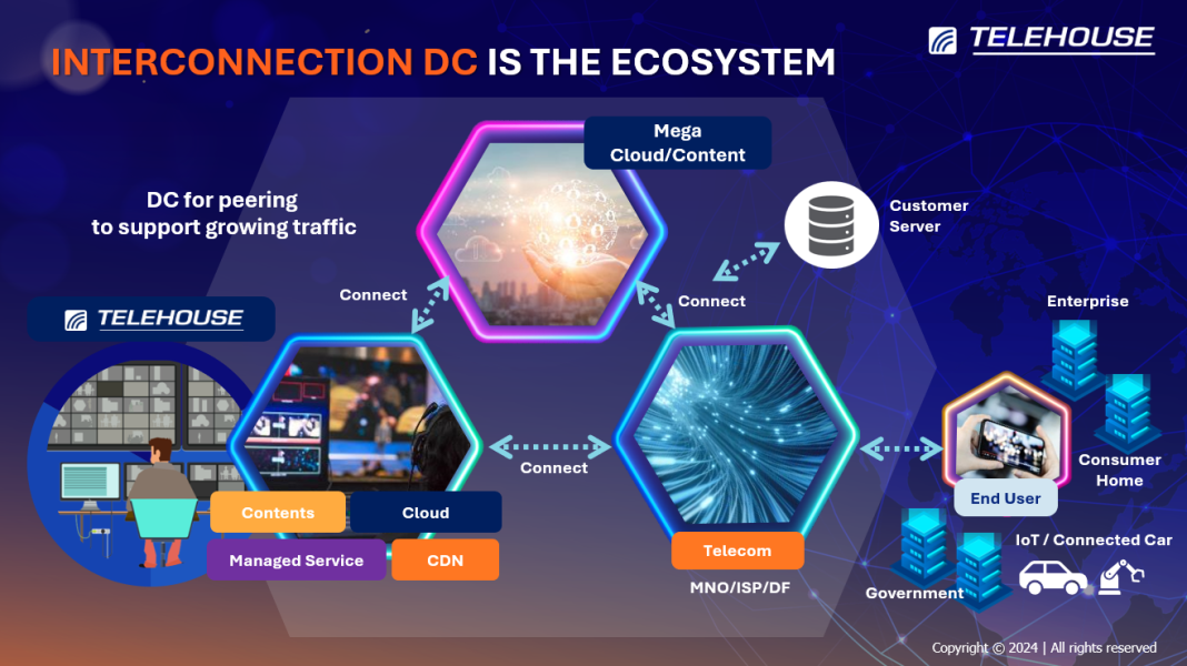 Telehouse กับบริการ Cross Connect ตัวช่วยธุรกิจเสริมแกร่งด้านการเชื่อมต่อ - techhub
