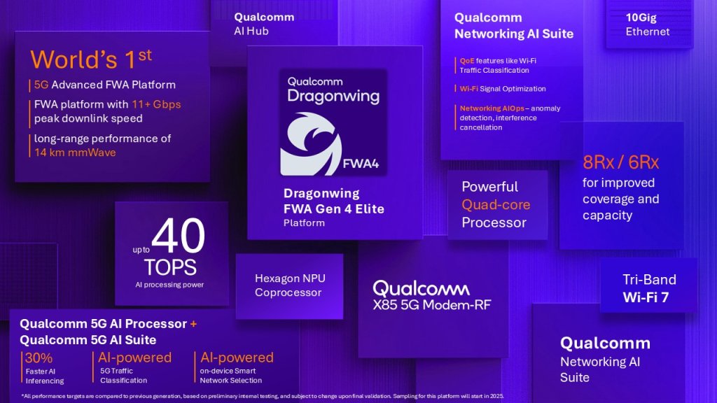 Qualcomm เปิดตัว Dragonwing Fixed Wireless Access Gen 4 Elite ปฏิวัติบรอดแบนด์ไร้สาย - techhub