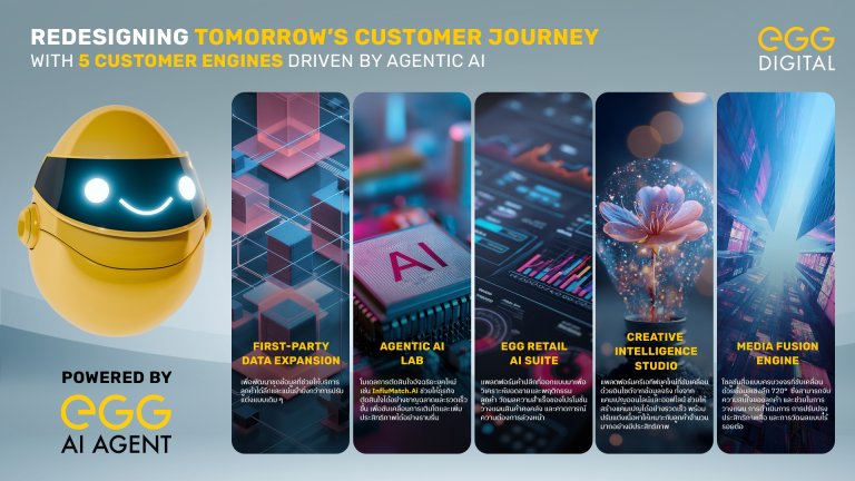 “เอ้ก ดิจิทัล” เปิดแผนปี 2568 เดินหน้าขับเคลื่อนธุรกิจด้วย Agentic AI ผสานพลัง “ดาต้า-เทคโนโลยี ...